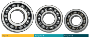 Get Tigear® Tough - Dodge Industrial