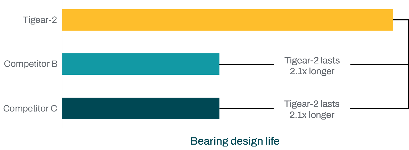 Get Tigear® Tough - Dodge Industrial