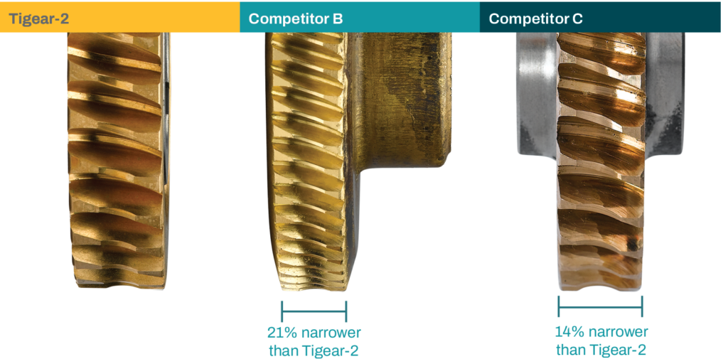 Get Tigear® Tough - Dodge Industrial