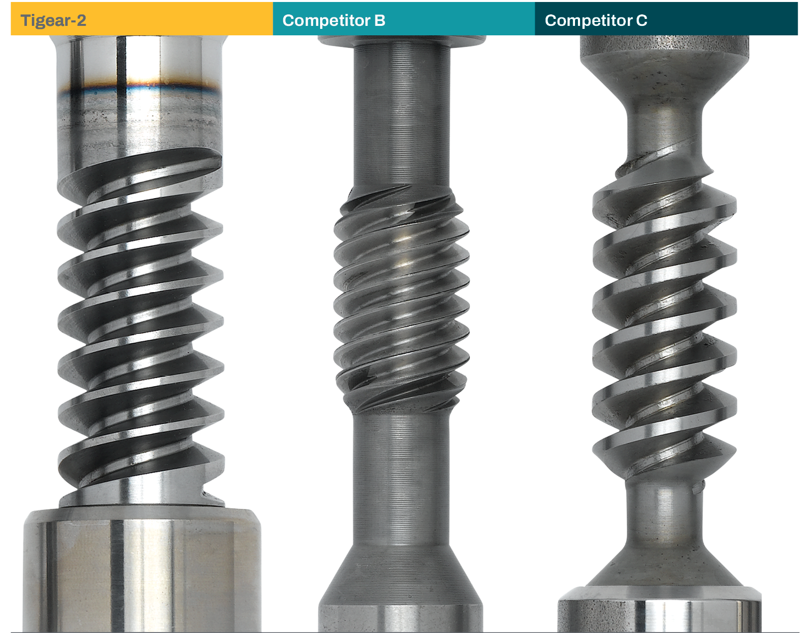 Get Tigear® Tough - Dodge Industrial